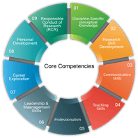 PETC World Leader in Competency Development & Professional Technical ...