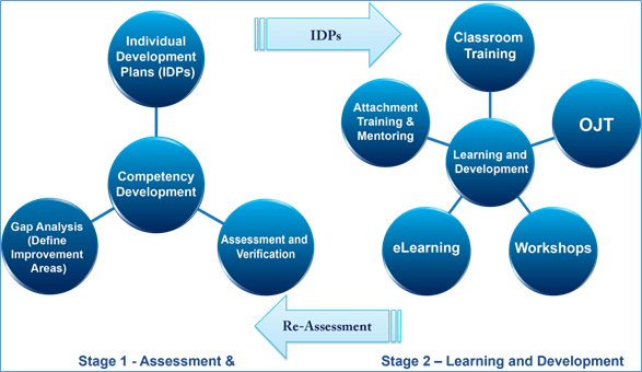 PETC World Leader in Competency Development & Professional Technical ...