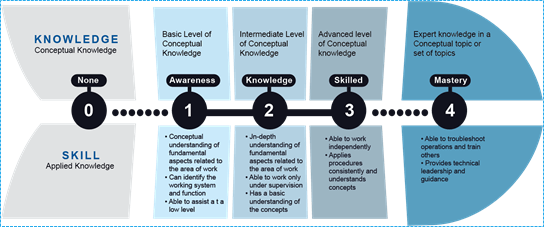 PETC World Leader in Competency Development & Professional Technical ...