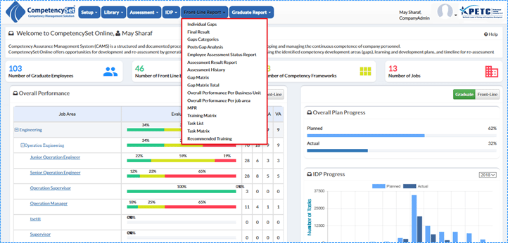 PETC World Leader in Competency Development & Professional Technical ...